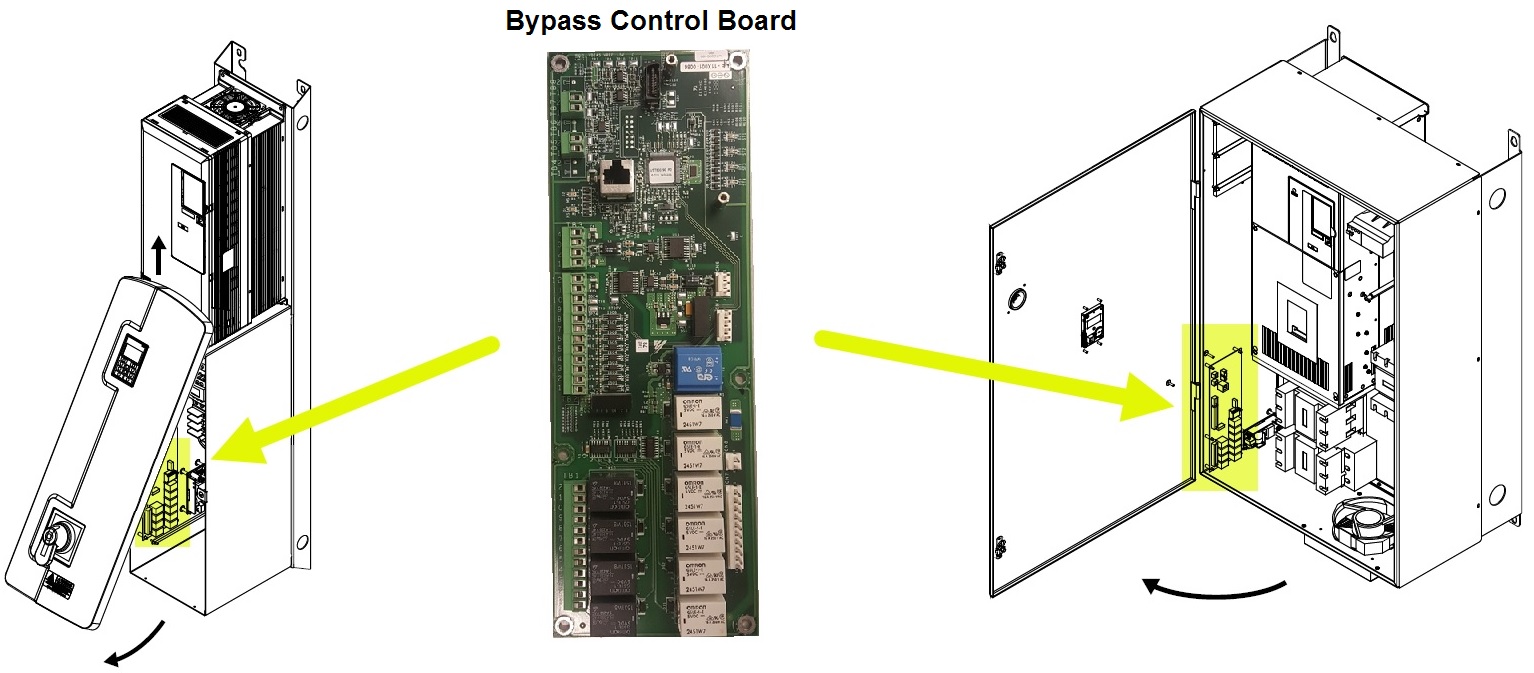 Replacing the Bypass Control Board in a Z1000 Bypass, P1000 Bypass, or ...