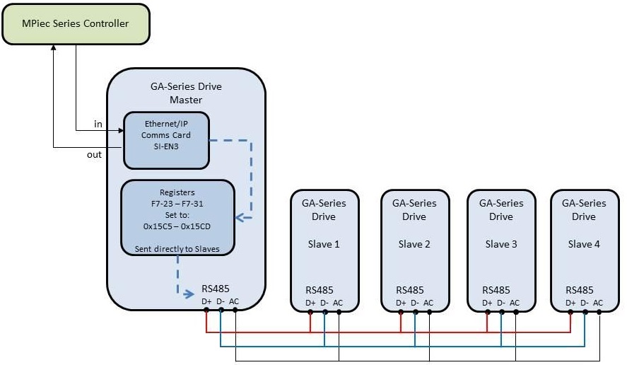 MPiec Series with Ethernet/IP GA800 VFD Implementing Gateway Mode to ...